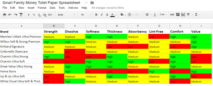 Which Is the Best Value Toilet Paper? - Smart Family Money