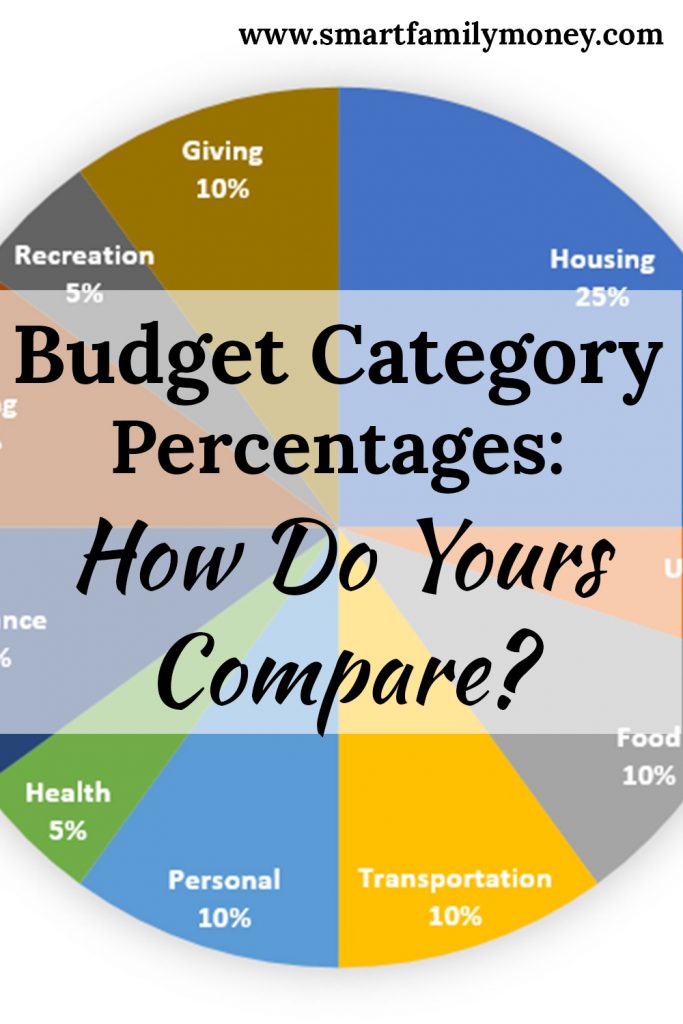 Budget Category Percentages: How Do Yours Compare? - Smart Family Money