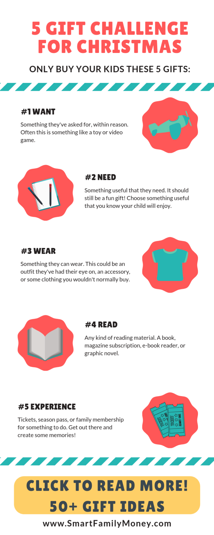 5 Gift Rule for Christmas: Why You Need To Try It - Smart Family Money